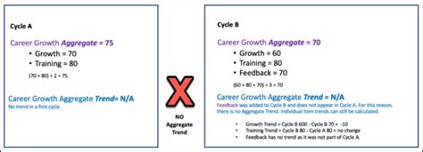 Viva Glint Aggregate Grouping Trends And Best Practices Microsoft Learn