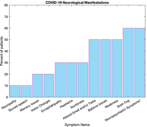 Frontiers Semi Automated Segmentation And Quantification Of Perivascular Spaces At 7 Tesla In