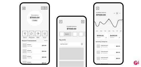 Why Does Wireframing Matter In Mobile App Development
