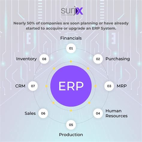 surjx on linkedin erpsoftwareclouderp supplychainmanagement