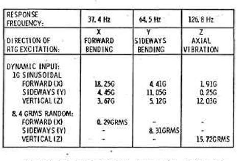 Table 11 From Use Of Modular Heat Source Stack In Rtgs Semantic Scholar