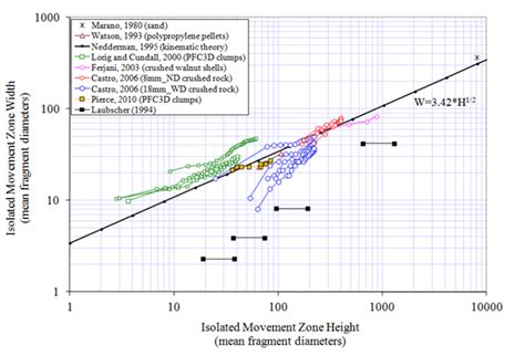 MassFlow Theory And Background Itasca Software Documentation