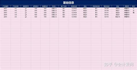 熬整整3夜,终于做好的excel进销存管理系统,内含公式,拿走即用 知乎 熬整整3夜,终于做好的excel进销存管理系统,内含公式,拿走即用 知乎