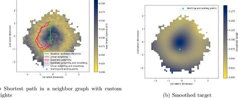 Figure 4 From Manifold Exploration Of Industrial Processes With Variational Autoencoders