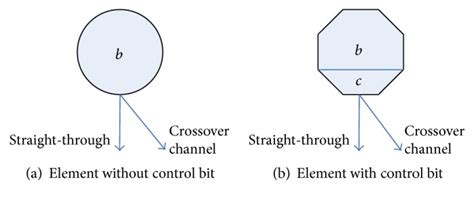 Chaotic Image Encryption Algorithm Based On Bit Permutation And Dynamic DNA Encoding Abstract