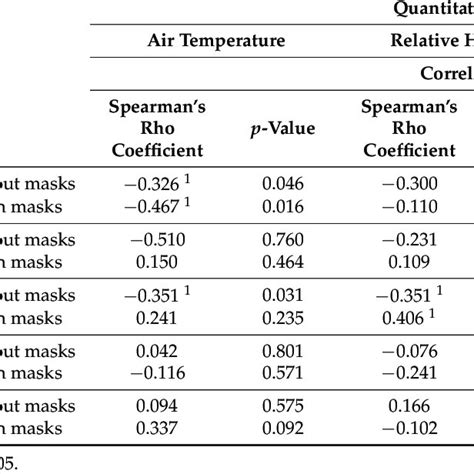 Correlation Between Quantitative Versus Qualitative Data Download Scientific Diagram