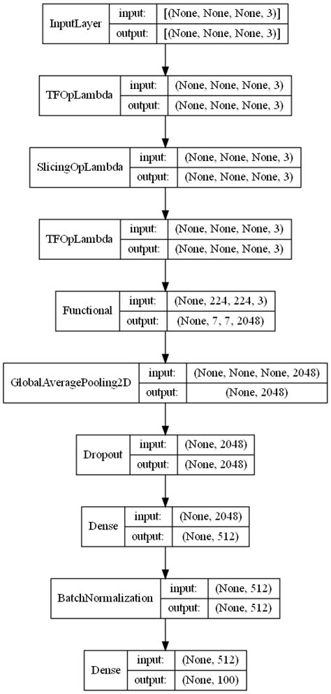 Github Jeremyugosports Classifier Using Resnet 50