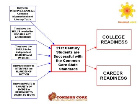 Tm Ccss Alignment Ppt Pptx
