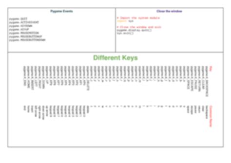 SOLUTION Python Pygame Cheatsheet Studypool