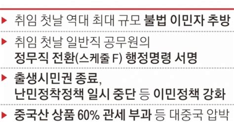 4년 전 트럼프는 그냥 떠났는데… 바이든 13일 트럼프 백악관 초청