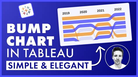 Create Bump Charts In Tableau In No Time Tutorial Youtube