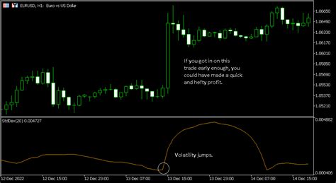A Beginners Guide To Standard Deviation Indicator In Forex