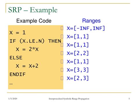 Ppt Interprocedural Symbolic Range Propagation For Optimizing Compilers Powerpoint