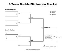 8 Team Double Elimination Bracket Free Printable
