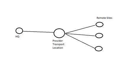 View Number Of Ipsec Tunnels Cisco Community