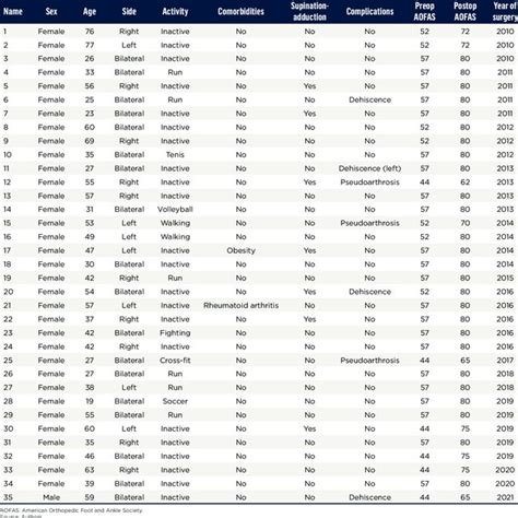 Epidemiological Data Of The Patients Analyzed Download Scientific Diagram