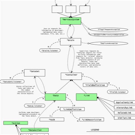 Api Architecture An Overview Of The Core Classes That Form The Api Api Architecture An Overview Of The Core Classes That Form The Api