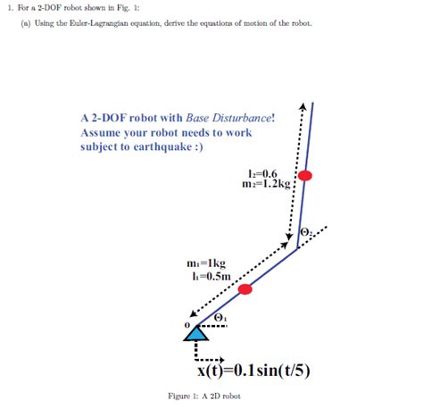 For A DOF Robot Shown In Fig A Using The Chegg