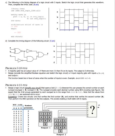 Solved C The Following Is The Timing Diagram Of A Logic Chegg Com