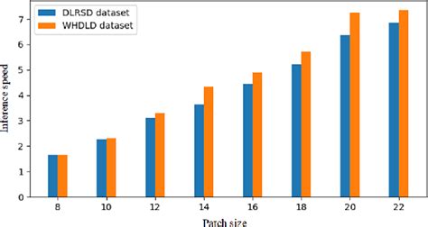 Figure 12 From Superpixel Consistency Saliency Map Generation For Weakly Supervised Semantic