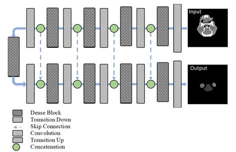 Figure From Deep Learning Based Automatic Segmentation Of Head And Neck Organs For Radiation