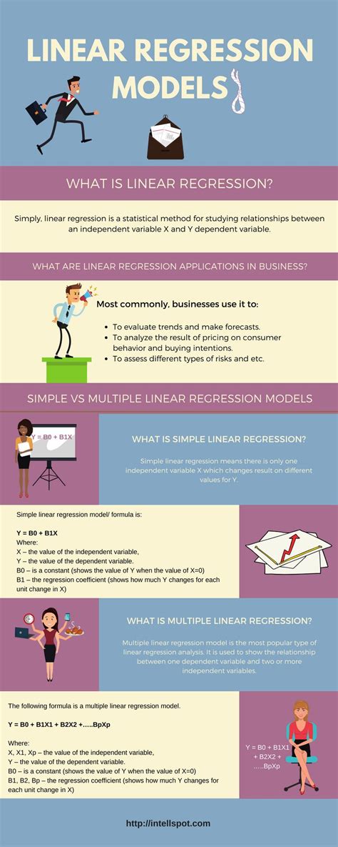 Data Science Learner Community On Linkedin Datascience Datascientist