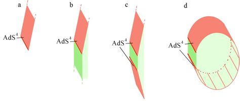 Dual Geometries For Various Field Theory Setups Showing Download