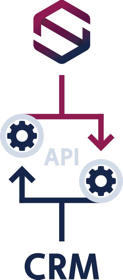Smart Api Integration
