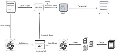 How SQL Vector Databases Boost RAG Performance The New Stack