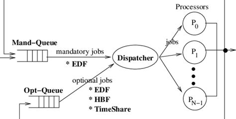 Ic Grid Application Scheduling Scheme Within A Resource Download