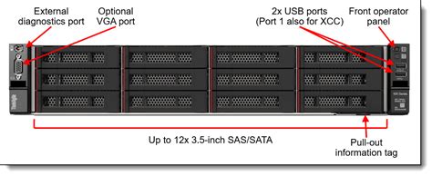 Lenovo ThinkAgile MX3530 And MX3531 2U Appliances And Certified Nodes Intel Xeon SP Gen 3