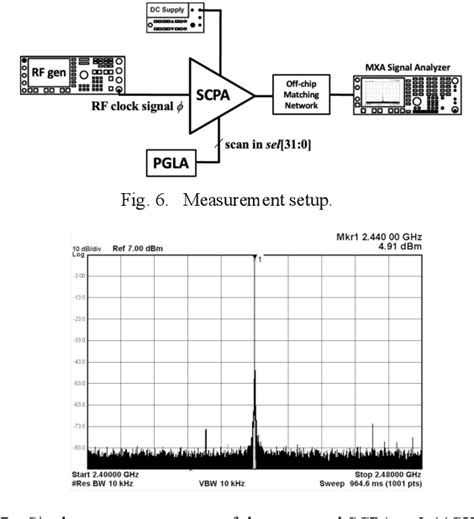 Figure 1 From An Automated Framework For Switched Capacitor Power Amplifier Implementation