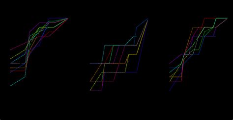 Random Forest Roc Plot For The Comparison Of The Result Comparison Of
