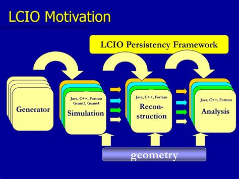 geant4 for future linear colliders ppt download