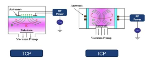 식각장비 위키원