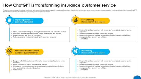 A103 Implementing Chatgpt In Insurance How Chatgpt Is Transforming Chatgpt Ss V