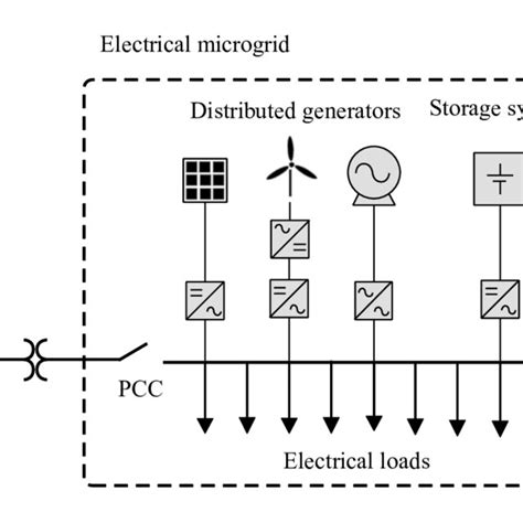 pdf ph d thesis modeling control and design of ac microgrids in