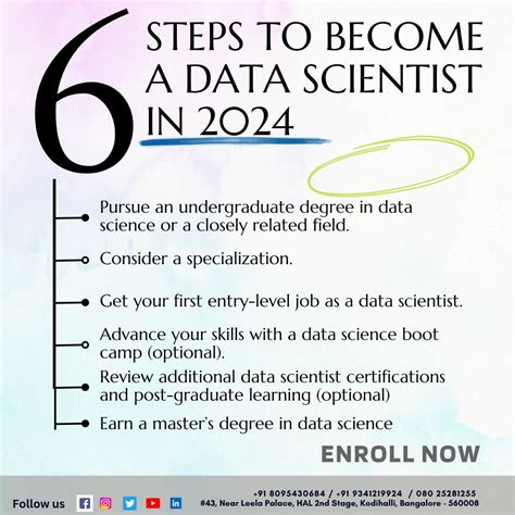 Nucot Bangalore On Linkedin Datascience Datasciencewithpython