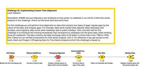 justknimeit 36 implementing custom time alignment knime community hub
