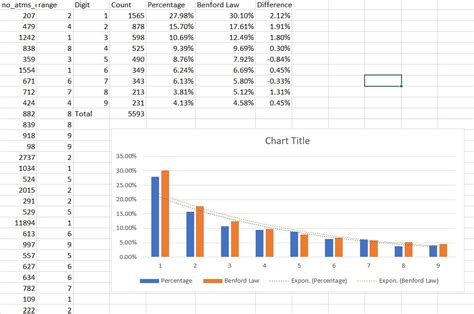 Vishwas Kaul On Linkedin Dataanalytics Benfordlaw