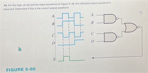 Solved For The Logic Circuit And The Input Waveforms In