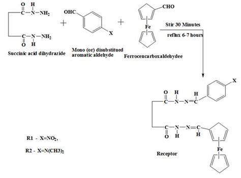 Synthesis Of Ferrocene Based Schiff Bases Possessing Different Metal