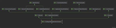 BeanFactory与ApplicationContext