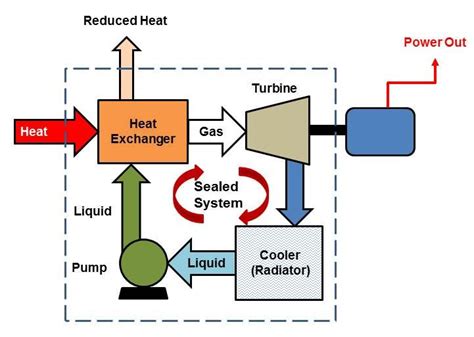Combined Heat And Power Ems Power Machines
