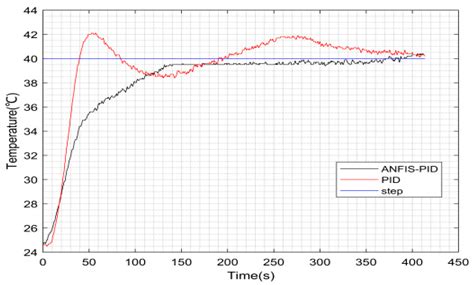 Applied Sciences Free Full Text Adaptive Network Based Fuzzy Inference Systemproportional