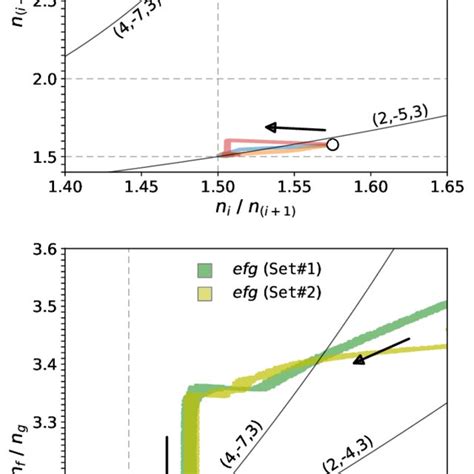 N Body Simulations Under Mutual Gravitational Perturbations And