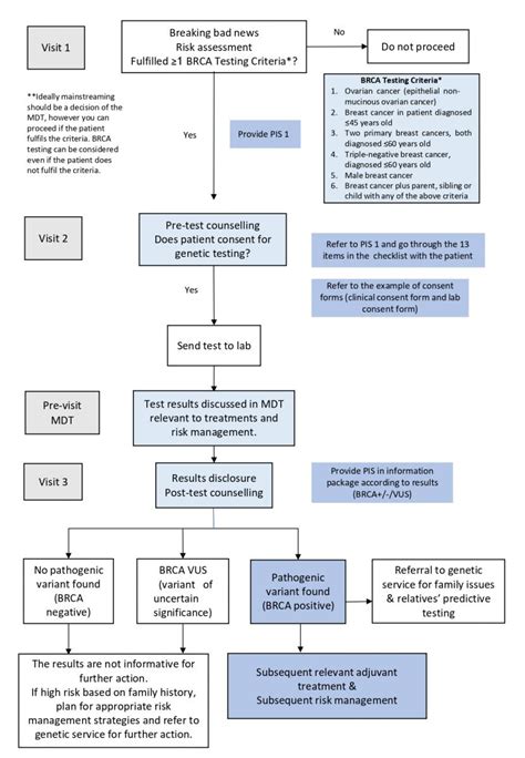 Welcome To University Malaya Cancer Research Institute Umcri