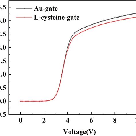 Conventional Gallium Nitride Gan Based High Electron Mobility