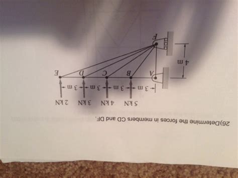 26 Determine The Forces In Members Cd And Df