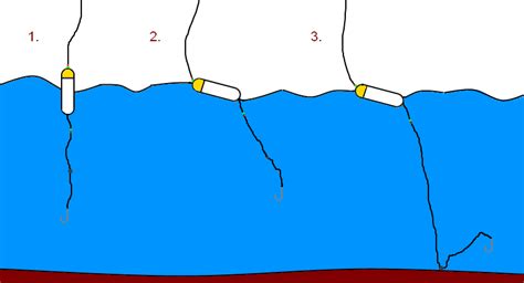 Float Fishing Methods Britishseafishing Co Uk